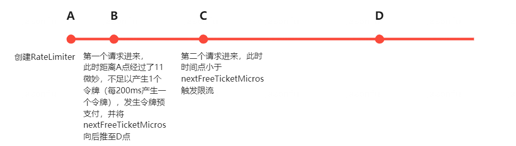 使用 Guava 中 RateLimiter 遇到的一个问题 | 傅永德 | 个人博客